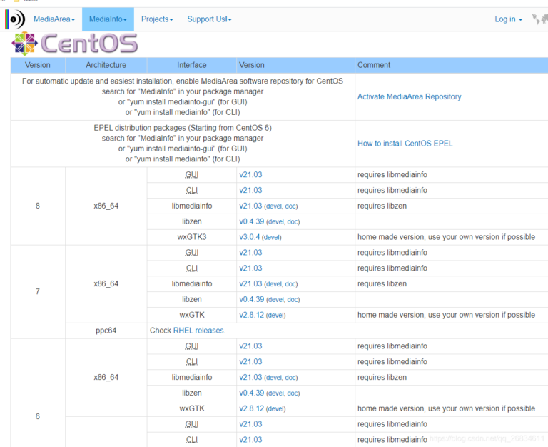 centos7(Linux)安装mediainfo－Linux－Rong